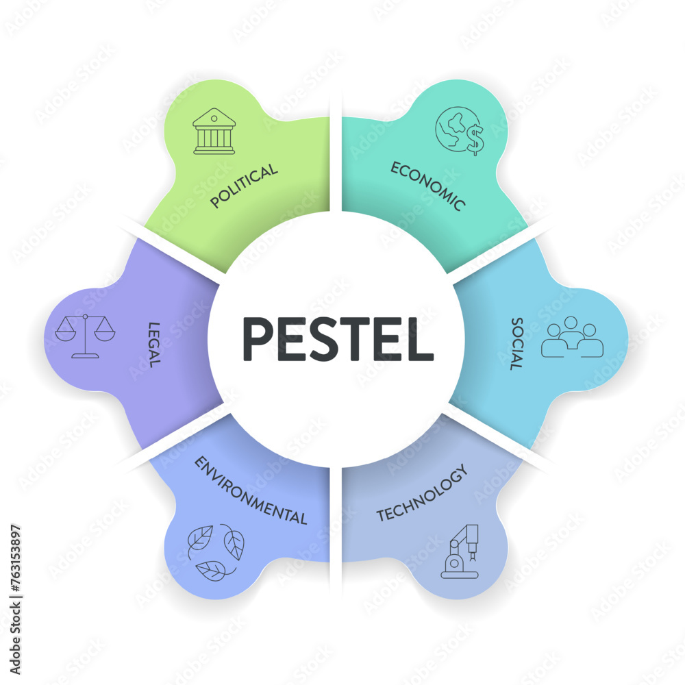 PESTEL analysis strategy framework infographic diagram chart ...