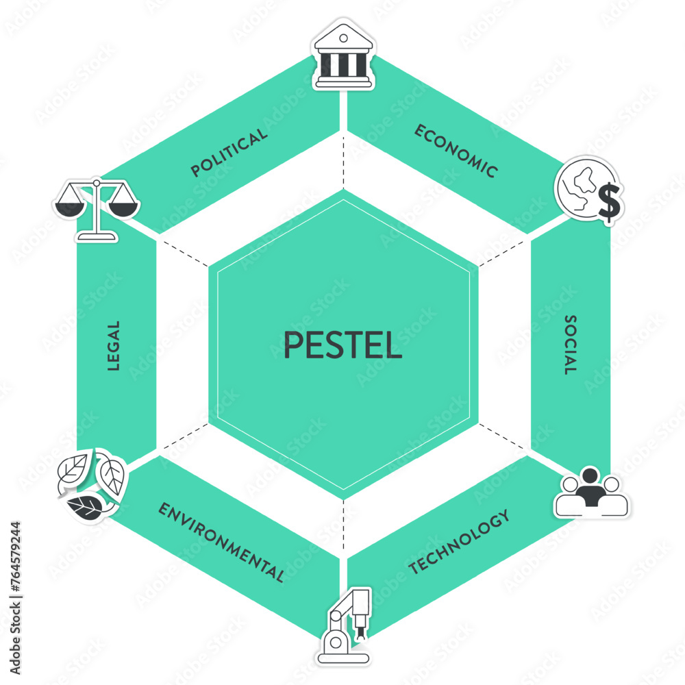 PESTEL analysis strategy framework infographic diagram chart ...