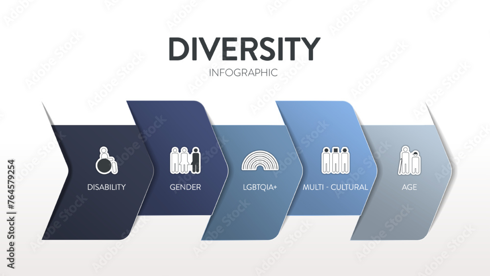 Diversity (DEI) strategic framework infographic diagram presentation ...