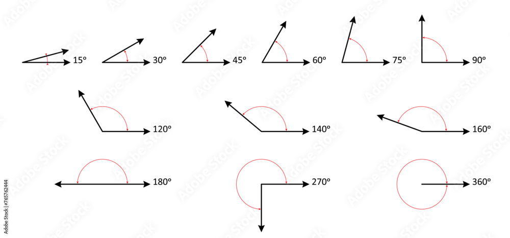 Image vectorielle Stock Type angles, the symbol of geometry, angle in ...