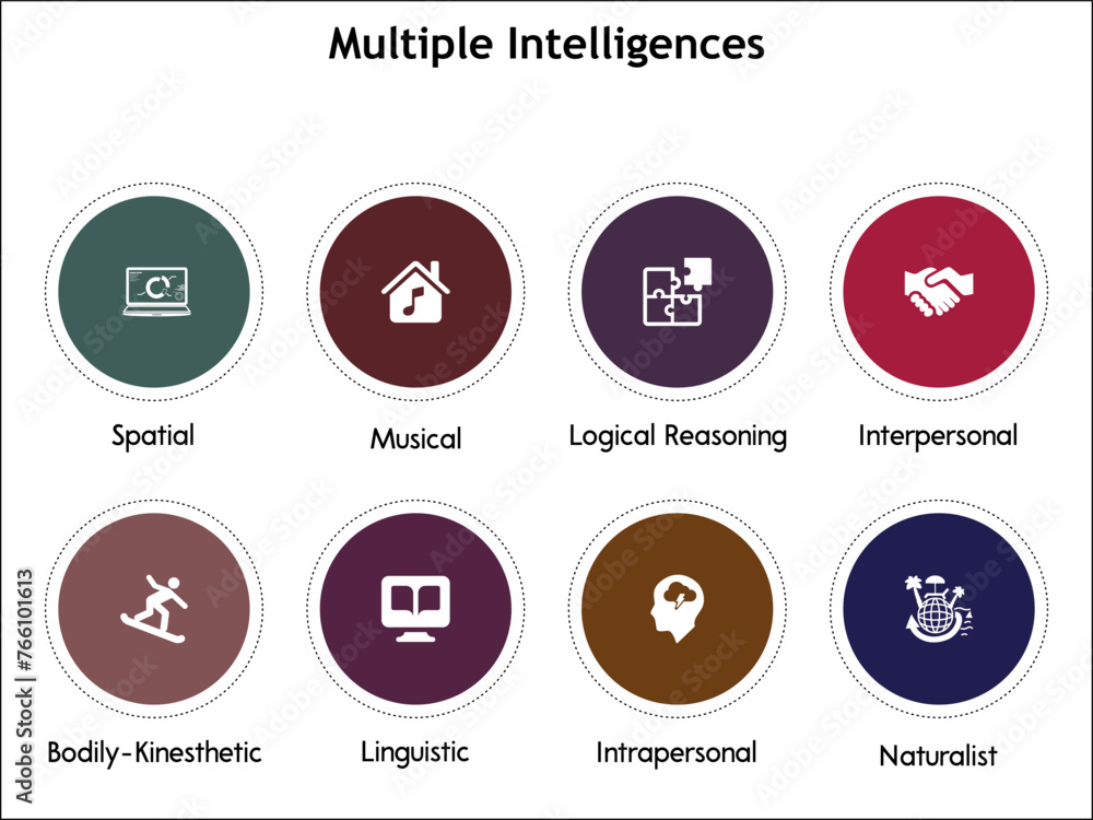 Multiple Intelligences - Spatial, Musical, Logical Reasoning ...