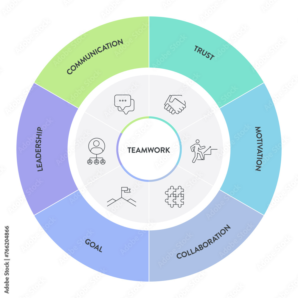 Teamwork framework infographic diagram chart illustration banner ...