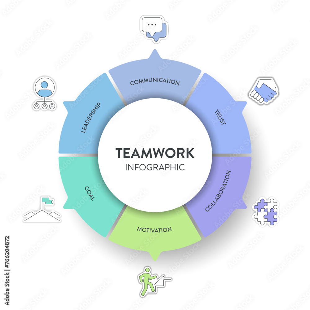 Teamwork framework infographic diagram chart illustration banner ...