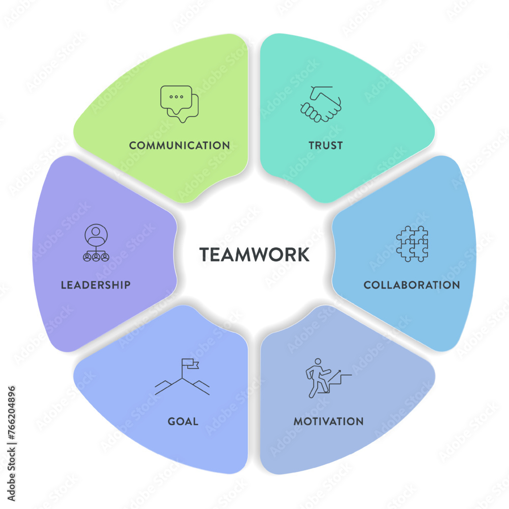 Teamwork framework infographic diagram chart illustration banner ...