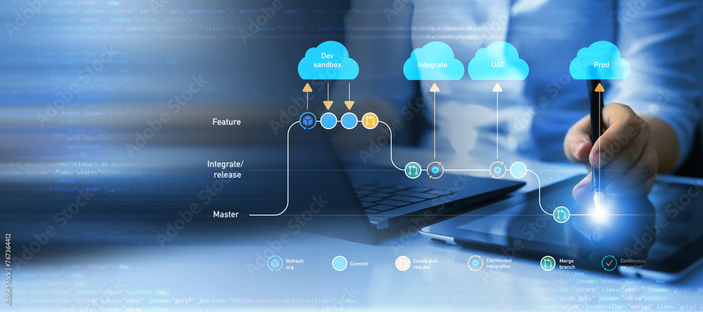 Merging, commit, protect master development for business. Git flow ...