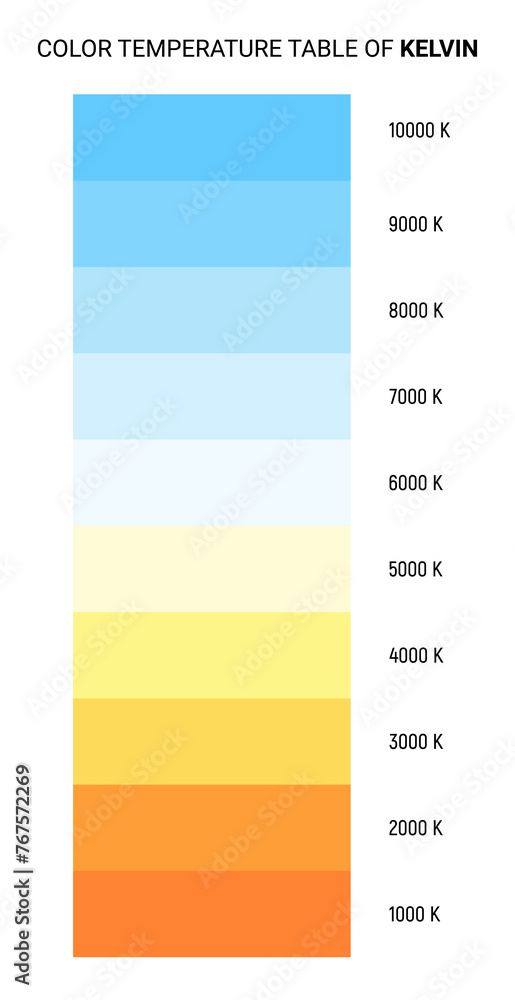 Kelvin temperature scale chart gradient. Kelvin scale education led ...