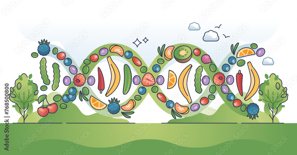 Nutrigenomics as nutrient and micronutrients impact on genome outline ...