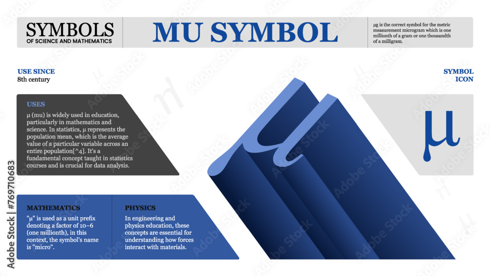 MU Symbol-A Visual Journey through Science and Mathematical Formulas ...