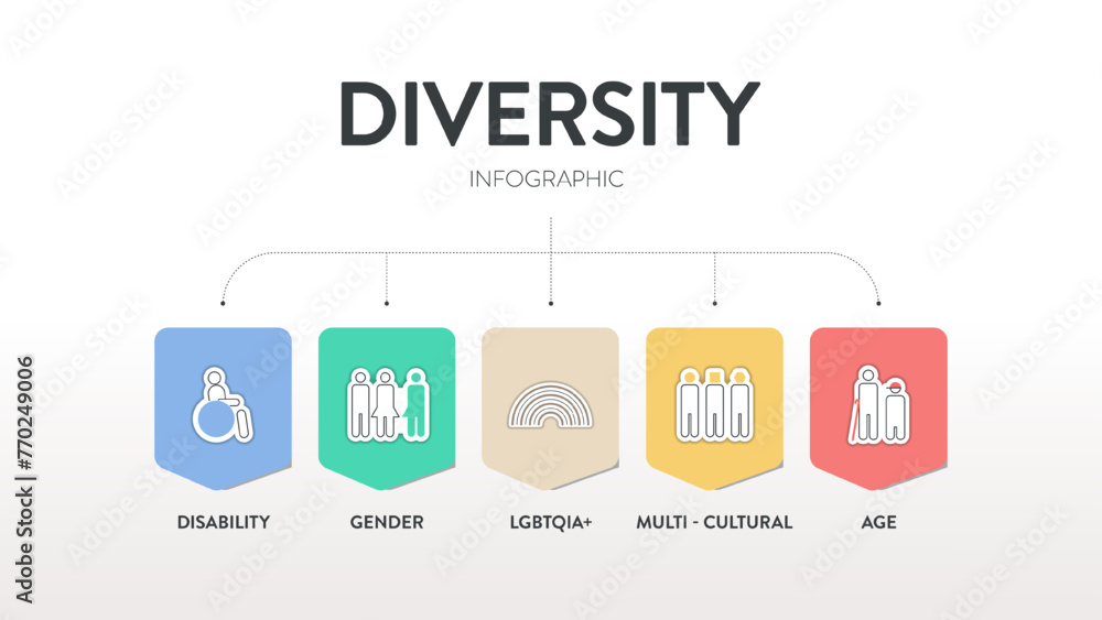 Стоковий вектор Diversity (DEI) strategic framework infographic diagram ...