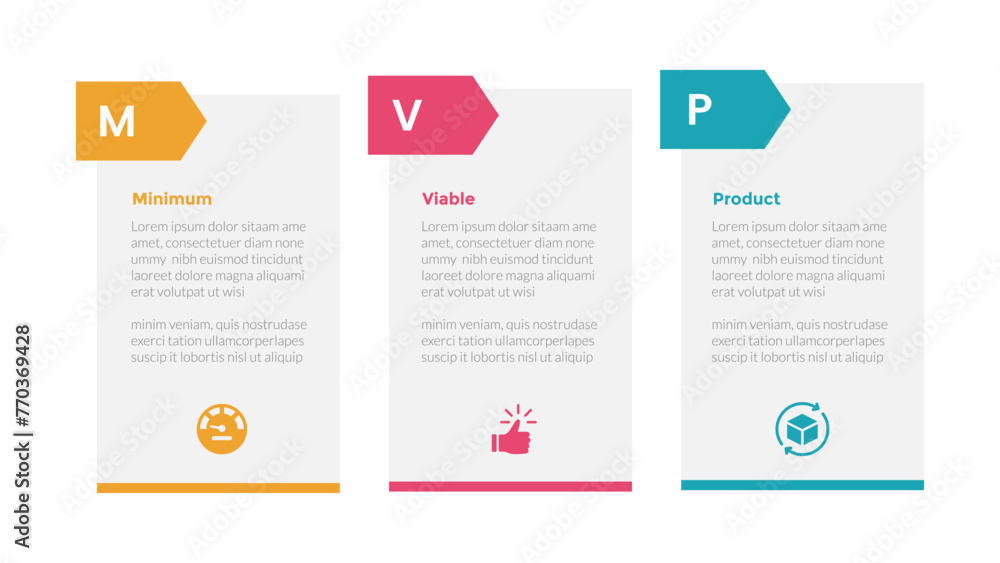 mvp minimum viable product infographics template diagram with box table ...