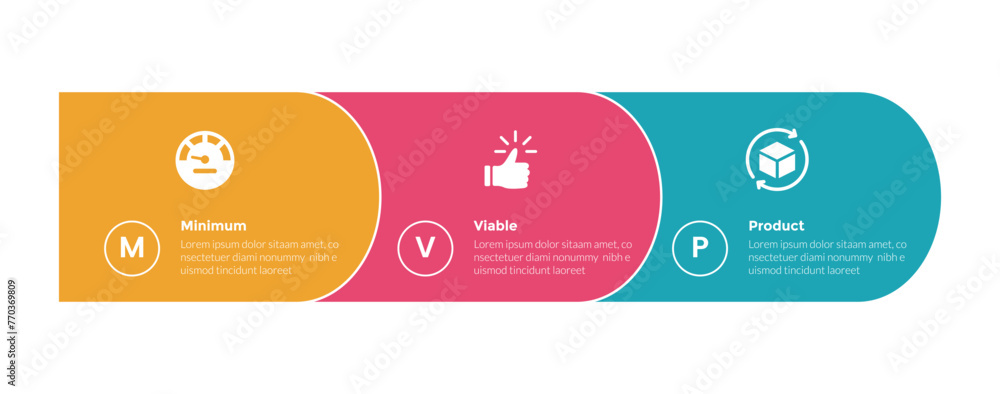 mvp minimum viable product infographics template diagram with round ...