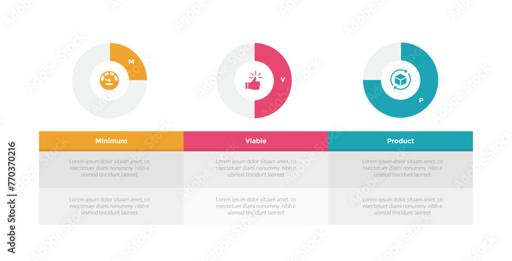 mvp minimum viable product infographics template diagram with piechart ...