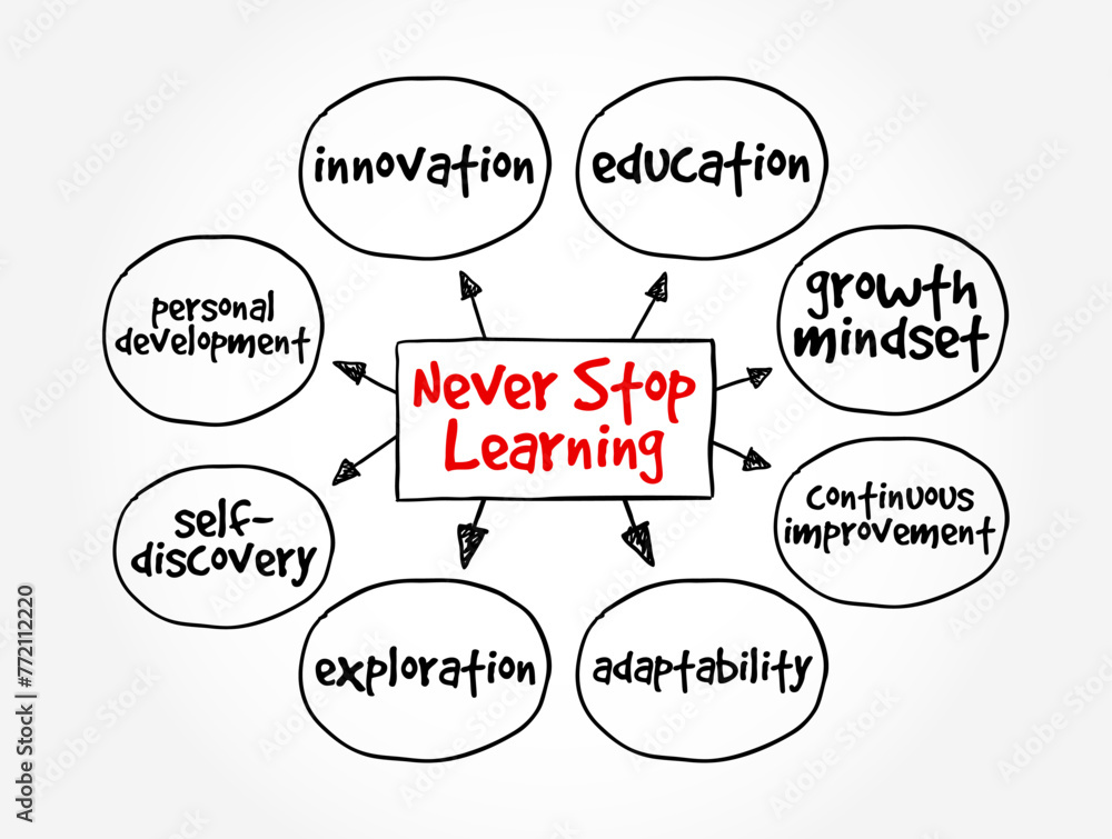 Never Stop Learning - motivational phrase that emphasizes the ...