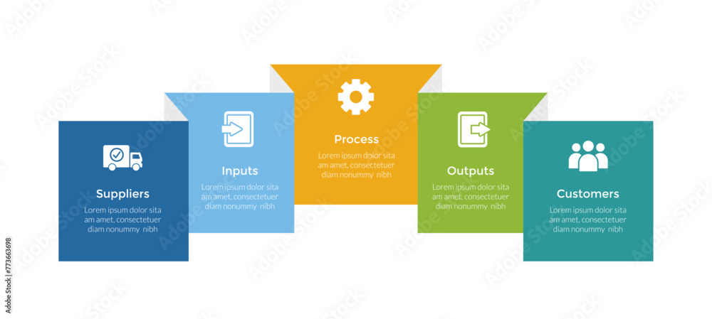 SIPOC diagram infographics template diagram with square box folded 3d ...