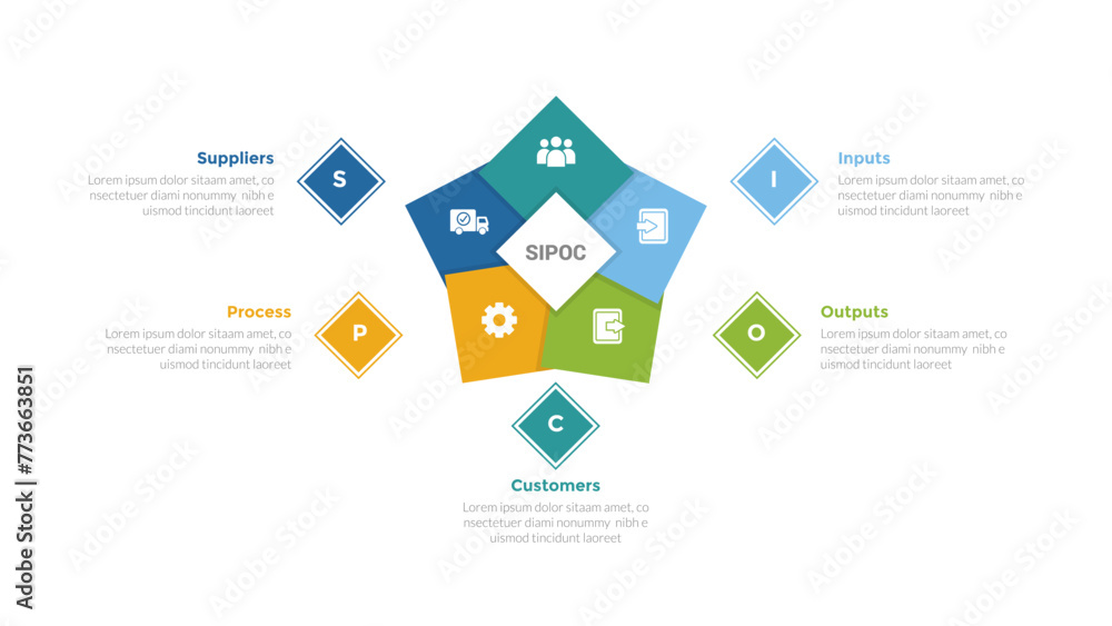 SIPOC diagram infographics template diagram with star creative shape on ...