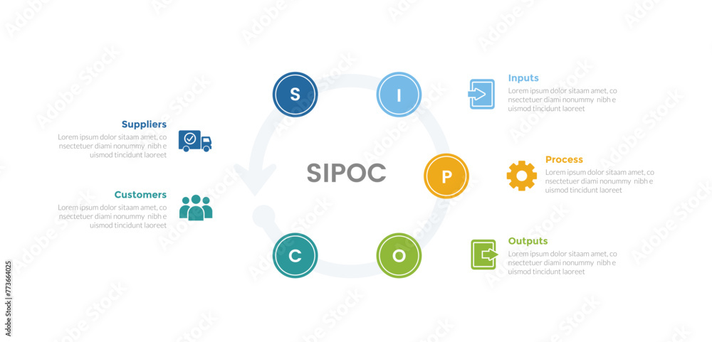 SIPOC diagram infographics template diagram with cycle and circular ...