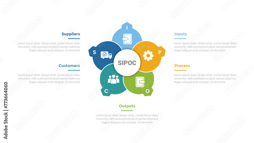 SIPOC diagram infographics template diagram with creative circle like ...