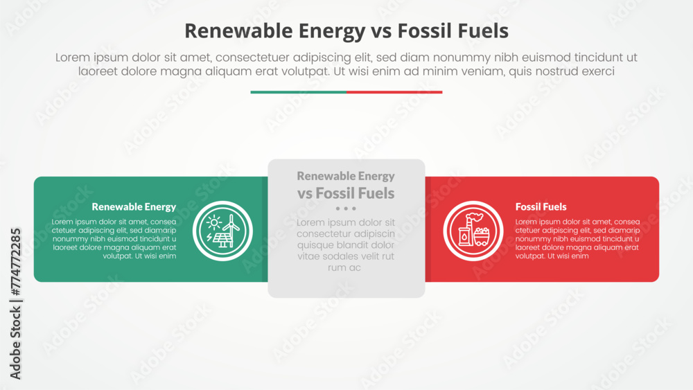 renewable energy vs fossil fuels or nonrenewable comparison opposite ...