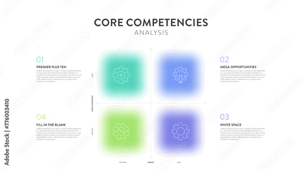 Core competencies analysis framework infographic diagram chart illustration banner with icon ...