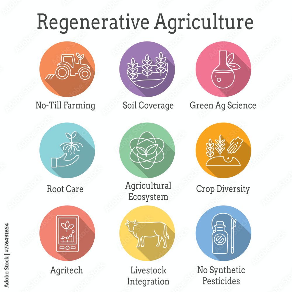 Sustainable Farming Icon Set with Maximizing Soil Coverage and ...