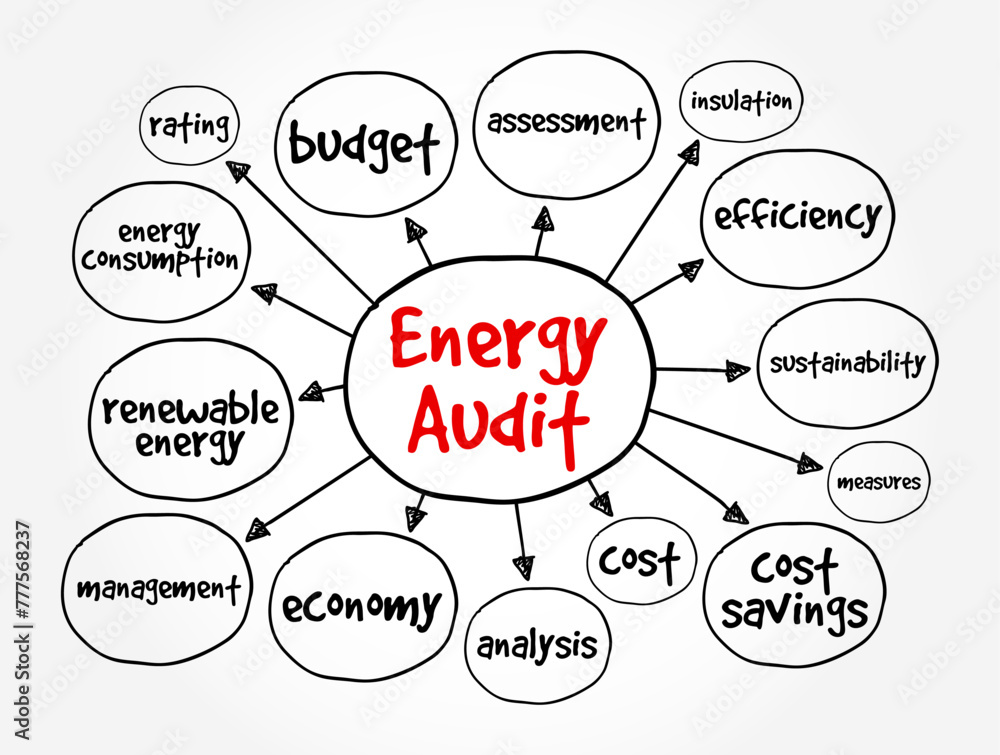 Energy Audit is a comprehensive assessment of energy usage and ...