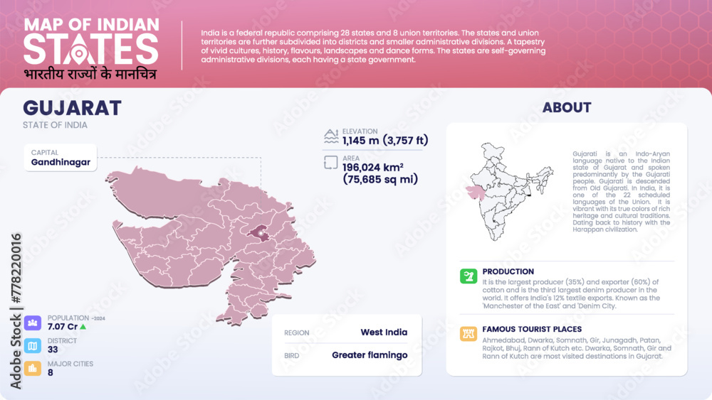 Map of Gujarat (India) Showcasing District, Major Cities, Population ...