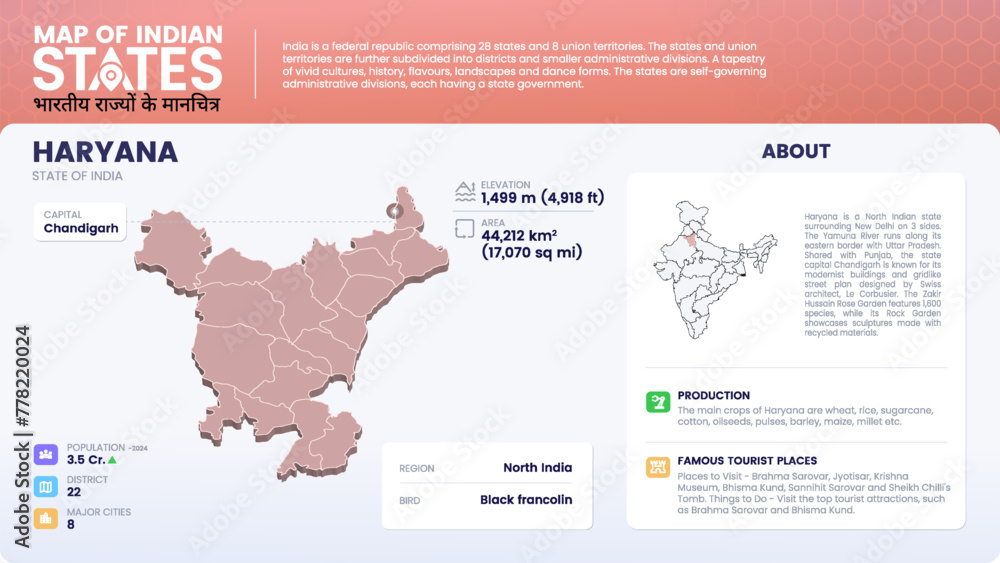 Map of Haryana (India) Showcasing District, Major Cities, Population ...