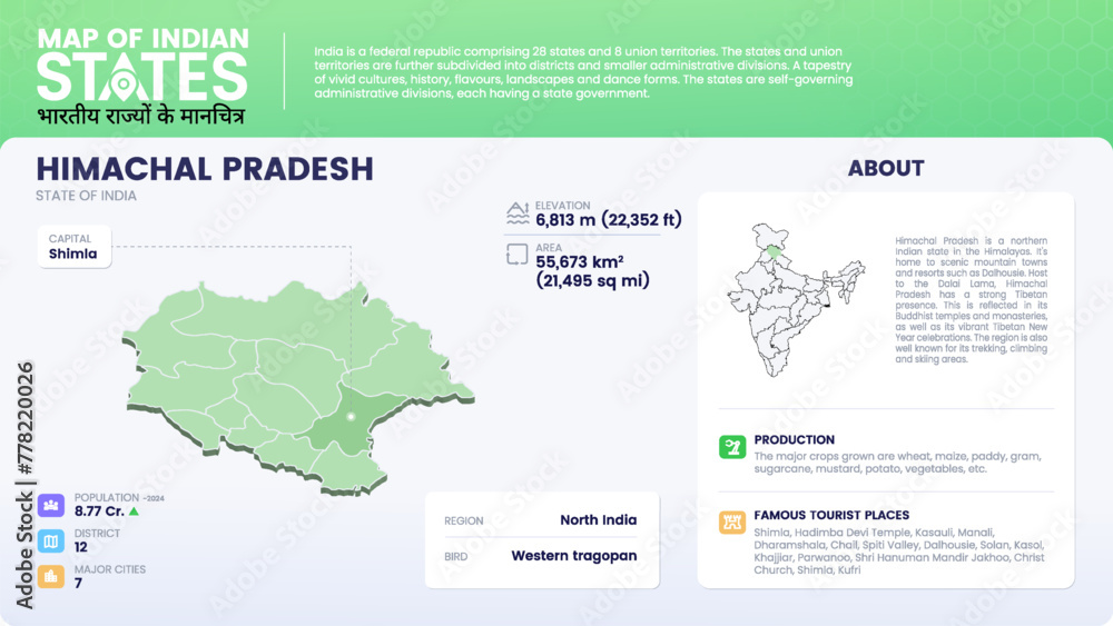 Map of Himachal Pradesh (India) Showcasing District, Major Cities ...