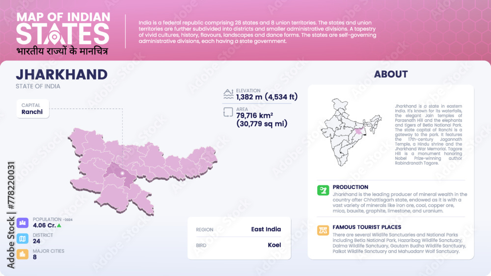 Map of Jharkhand (India) Showcasing District, Major Cities, Population ...