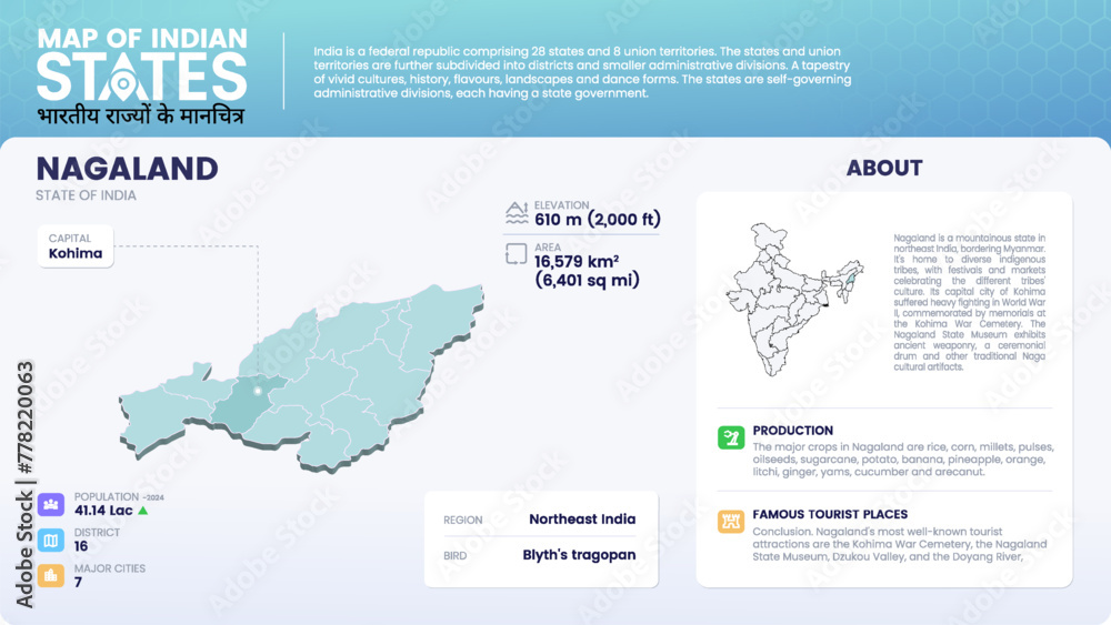 Map of Nagaland (India) Showcasing District, Major Cities, Population ...