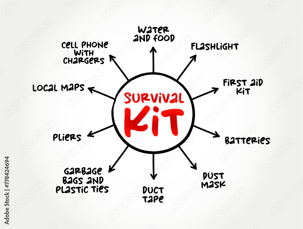 Survival Kit - package of basic tools and supplies prepared as an aid ...