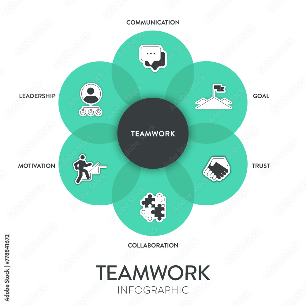 Vector de Stock Teamwork framework infographic diagram chart ...