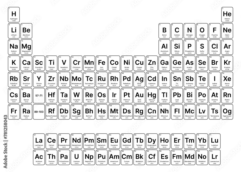 Periodic Table of the Elements Including 2016 Four New Elements ...