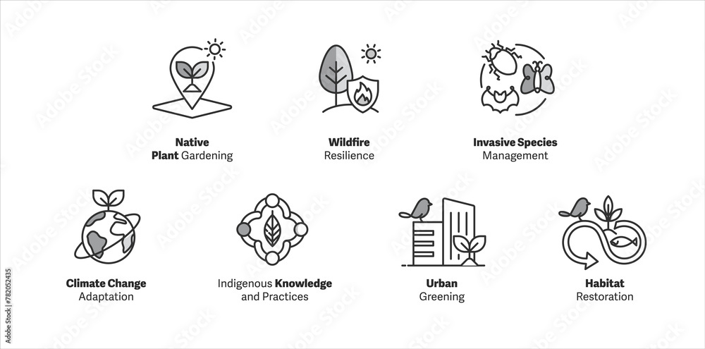 Promoting Environmental Resilience. Icons for Native Plant Gardening ...