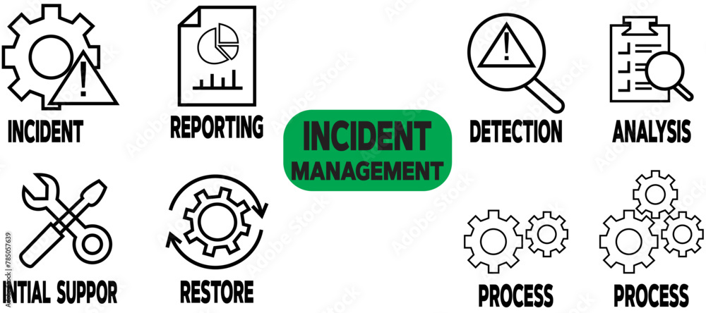 Stock-Vektorgrafik „Incident Management banner with icons. Outline ...