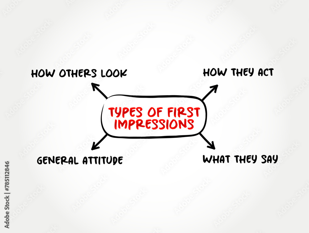 Types of First Impressions are the almost-instant conclusion we draw ...