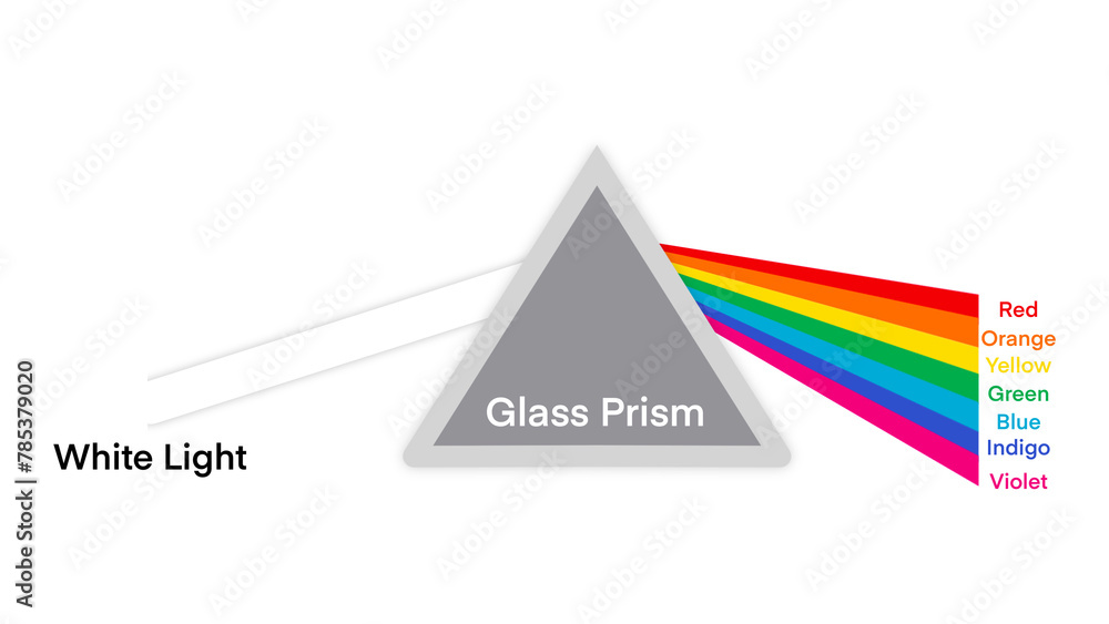 spectrum light and rainbow refraction, Light rays in prism. Ray rainbow spectrum dispersion ...