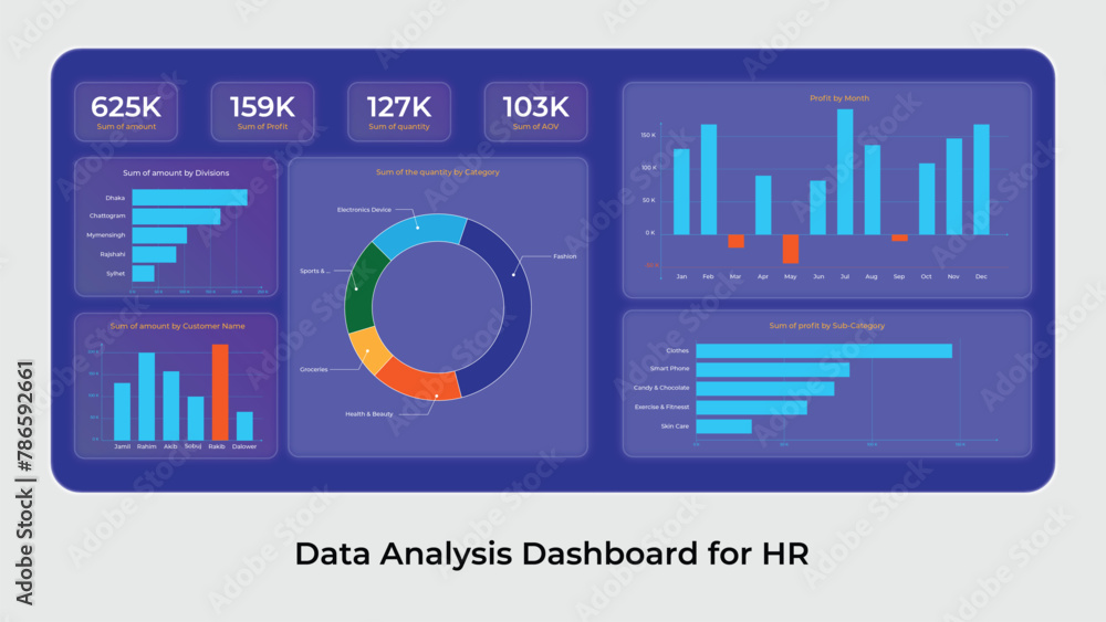 Data Analysis Dashboard design for HR, Statistics Infographics Stock ...