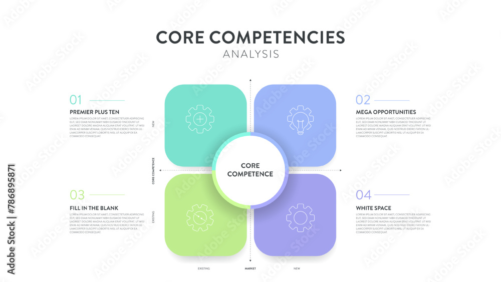 Core competencies analysis framework infographic diagram chart ...