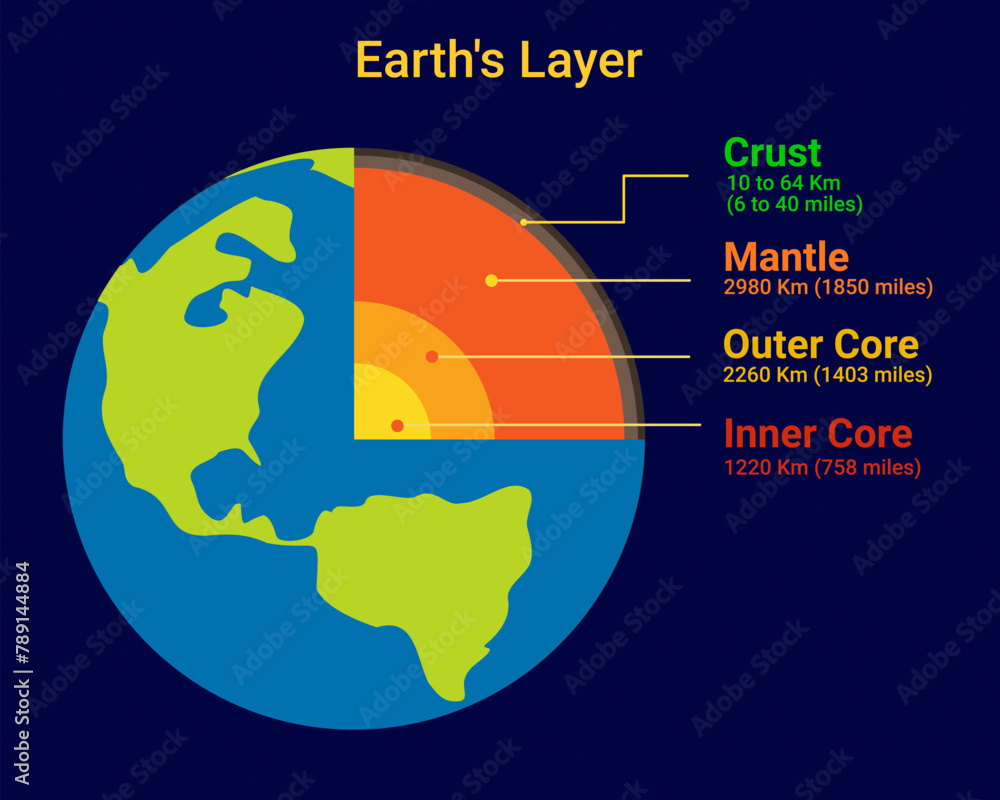 Structure Of The Earth Labeled Educational Earth Outer Shell Diagram Explanation Section