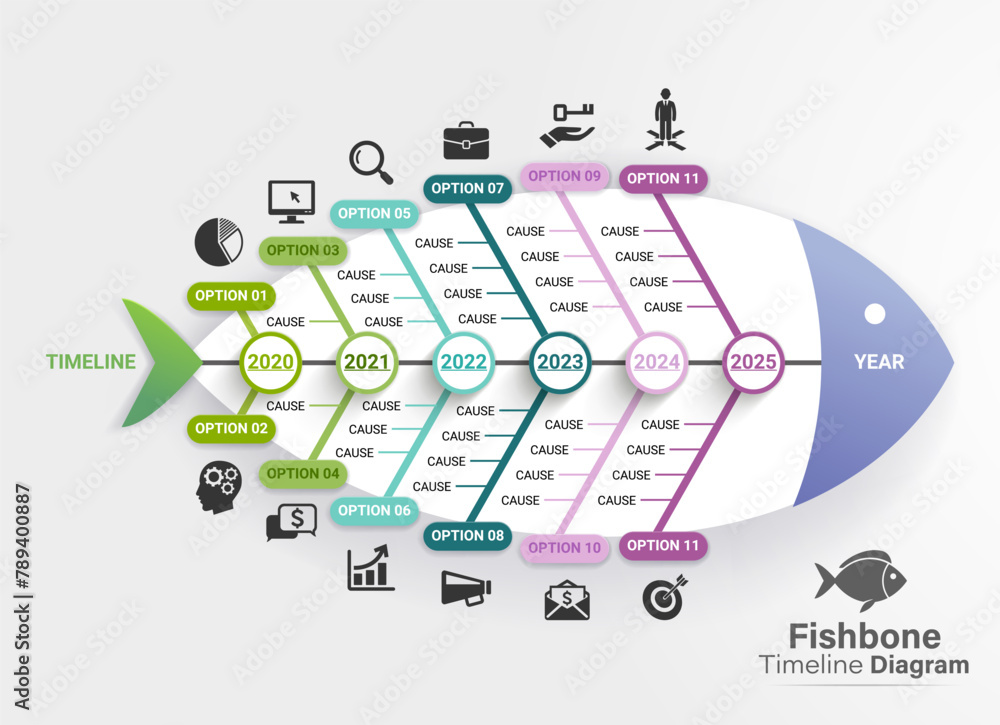 Fishbone diagram timeline gantt chart templates Stock Vector | Adobe Stock