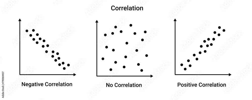 Correlation statistics graph. Positive and negative geometric diagram ...