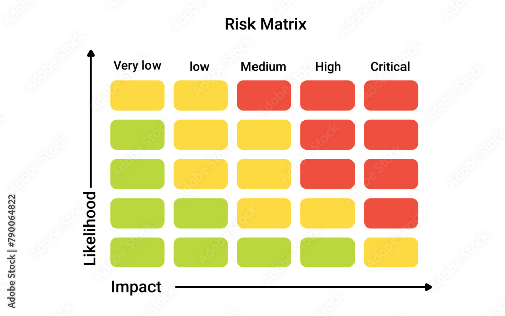 Risk matrix chart. Infographics for assessing data strategy with ...