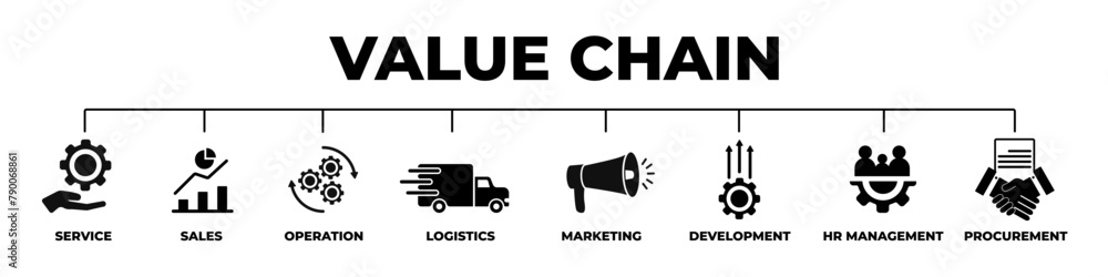 Value chain analysis diagram. Management strategy for service and ...