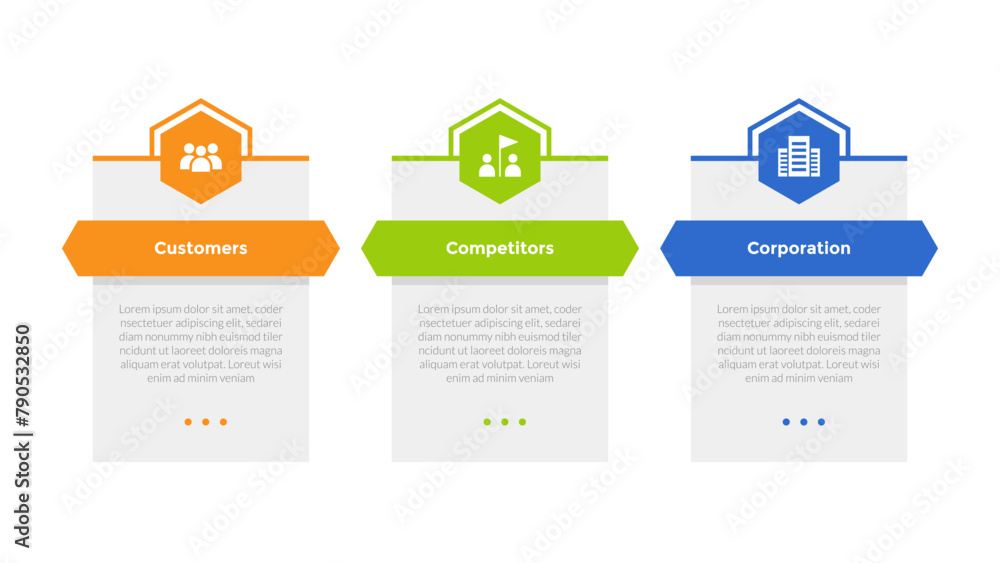 3cs marketing model infographics template diagram with hexagon table box outline header with 3 ...