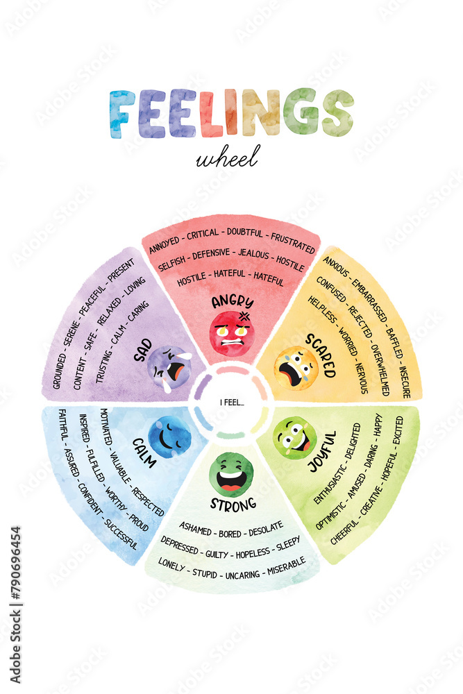 Feelings Wheel Wall Art: Zones of Regulation for Kids' Mental Health ...