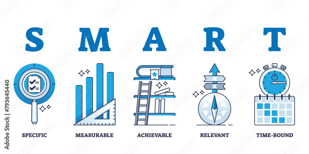 SMART goal description for effective target achievement outline diagram ...