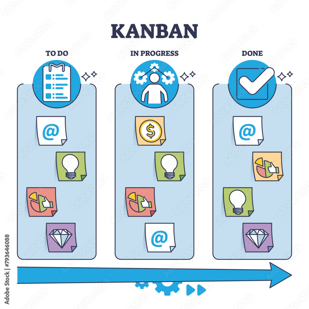 Vector de Stock Kanban lean time management framework for effective and ...