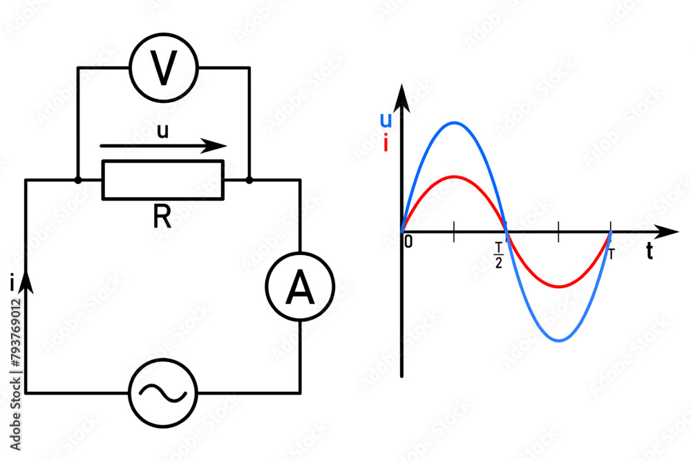 AC circuit with resistor and timing diagrams of AC voltage and current ...