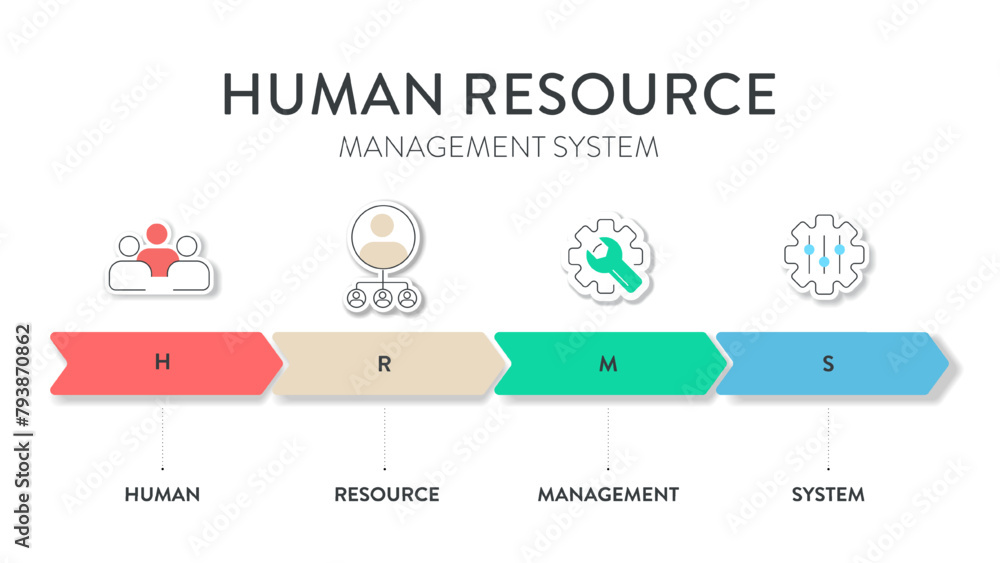 Human Resource Management System (HRMS) strategy infographic diagram ...